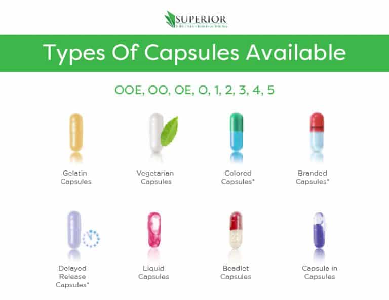 #1 Custom Capsule Manufacturing In USA | SSMFG